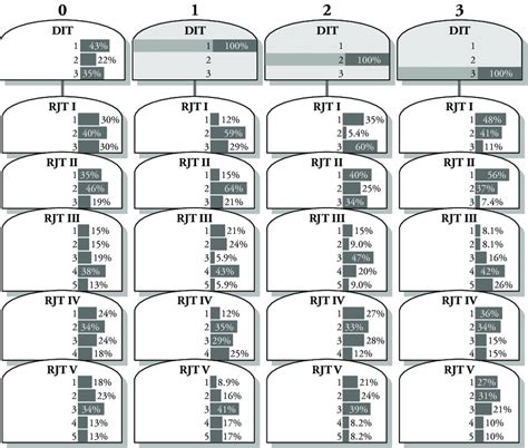 Bayesian Dependency Model Of Moral And Religious Judgment 0 None Of Download Scientific