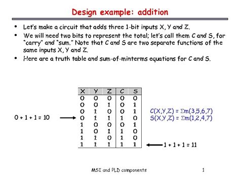 Decoders Multiplexers And Programmable Logic Decoders