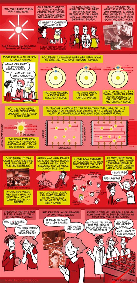 Atomic Models Resources The Physics Hypertextbook