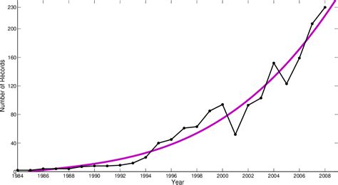 Adaptive Quadrature Semantic Scholar