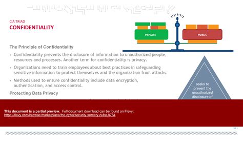 The Cybersecurity Sorcery Cube Ppt Slide Deck