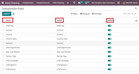 How To Configure Deduplication Rules In Odoo 16 Data Cleaning Module