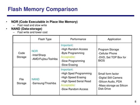 Ppt Flash Memory Based Storage Powerpoint Presentation Free Download Id4401211