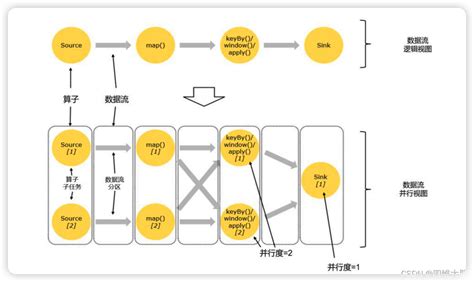 Flink系统架构 阿里云开发者社区