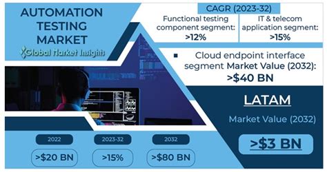 What Is Test Automation Benefits Limitations Tools And Best