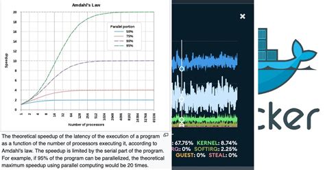 7 stories about linux server curated by arisygdc medium