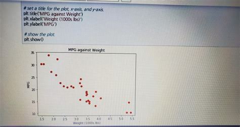 6 4 Discussion Creating A Multiple Regression
