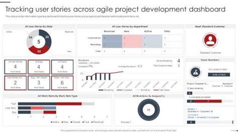 Agile Project Management Playbook Tracking User Stories Across Agile