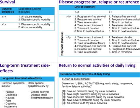 Overview Of Core Outcome Measures Download Scientific Diagram