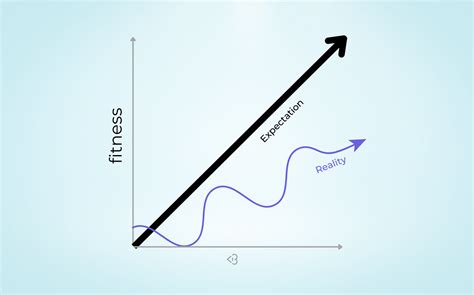 Fitness Progress Isn T Linear And That S Okay Blogilates