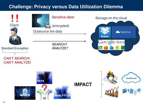 Ppt Cs Ece Advanced Network Security Dr Attila Altay Yavuz Powerpoint Presentation Id 6500562