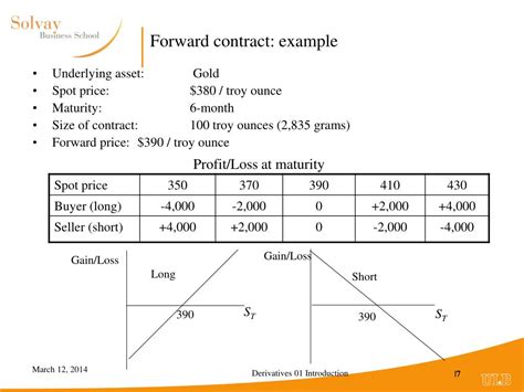 Ppt Derivatives Introduction Powerpoint Presentation Free Download