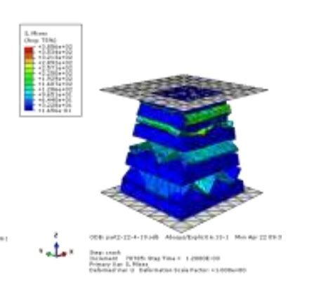 Simulation Done On Abaqus Explicit 613 Cae Download Scientific Diagram