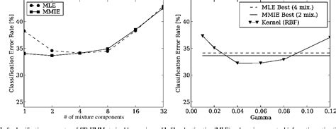 figure 2 from a sequential pattern classifier based on hidden markov kernel machine and its