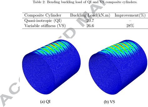 Table 2 From Design Manufacturing And Testing Of A Variable Stiffness