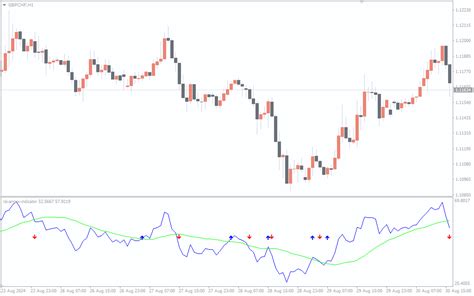 RSI Arrow Indicator MT Aierior
