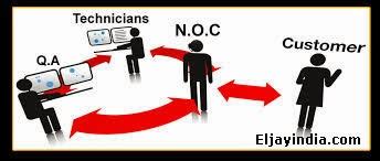 Network Operations Center Network Operations Center