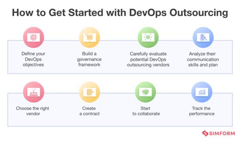 Devops Cicd And Containerization 44 Images Explaining A Winning Trio