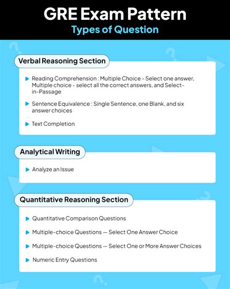 GRE Exam Pattern Test Format Structure And Sample Questions