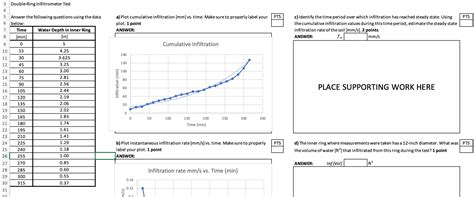 Double Ring Infiltrometer Test B Plot Instantaneous