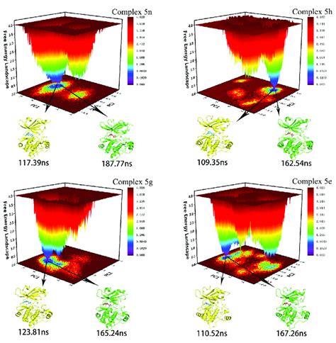 The Free Energy Landscapes Of Four Complex Systems And The Samples Download Scientific Diagram