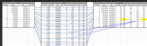 Python Intervalindex Merging In Pandas Through Duplicate Dates
