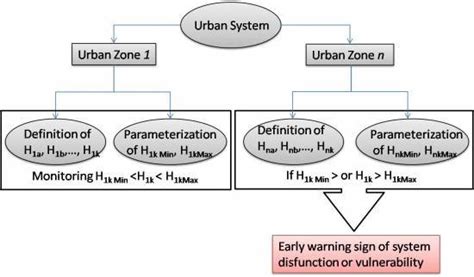 Entropy Special Issue Entropy And Urban Sprawl