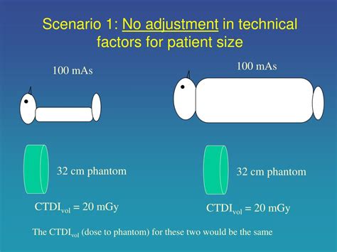Ppt Ct Organ Dose Part 1 Estimating Organ Dose For Patients Powerpoint Presentation Id 2141166