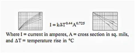 Pcb Trace Width Calculation High Current Design And Thermal Analysis