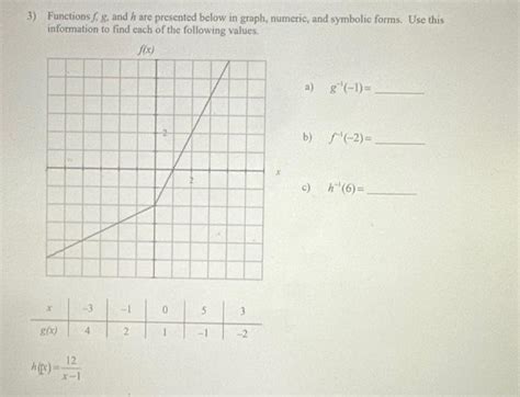 Solved Functions F G And H Are Presented Below In Graph Chegg