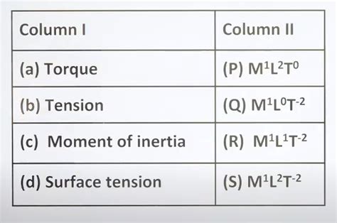Doubt Solutions Maths Science CBSE NCERT IIT JEE NEET