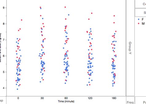 Solved How To Make A Line Graph Containing Multiple Lines Jmp User