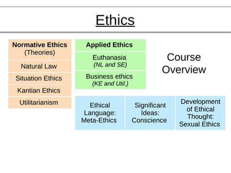 Sexual Ethics Whole Unit A Level Rs Ocr Teaching Resources
