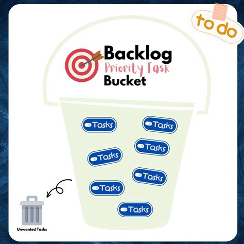 Nelson Loo Soon Chin On Linkedin Scrum Project Backlog