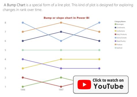 Sort Y Axis In Power BI Visuals Curbal