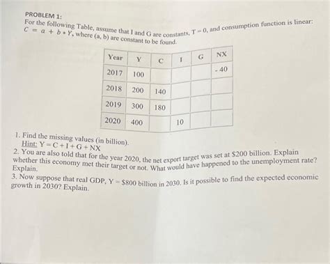 Solved Problem 1 For The Following Table Assume That I And