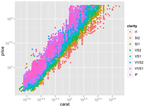 ggplot の概要 ぬいぐるみライフ