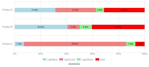 Github Phamtung Simpleimagecharts A Simple Charting Library For Rendering Charts As Images