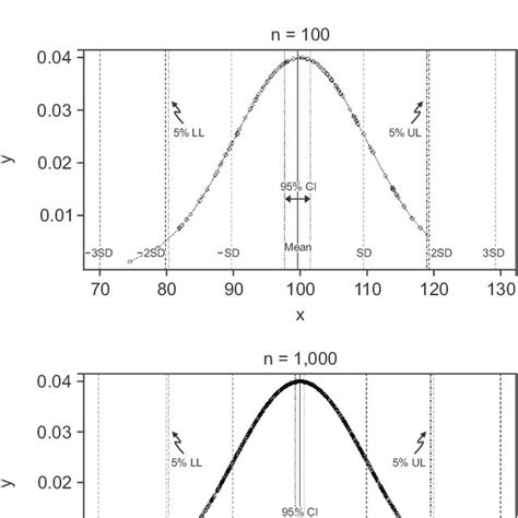 Interpretation Of Φ In Chi Statistics Or Cramérs V Download Table