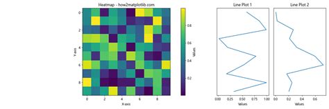 How To Create And Customize Matplotlib Heatmaps A Comprehensive Guide