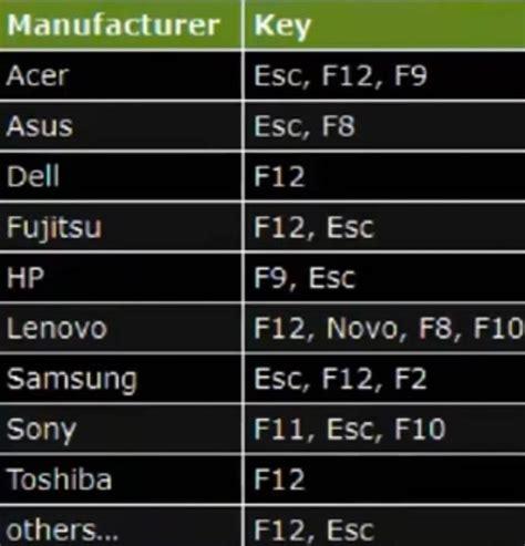 How To Install Tails OS On A USB Stick VPSie Tutorials
