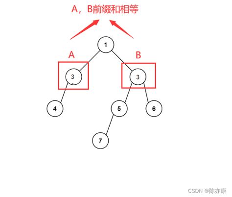 路径总和iii——对前缀和解法的解释路径前缀 Csdn博客