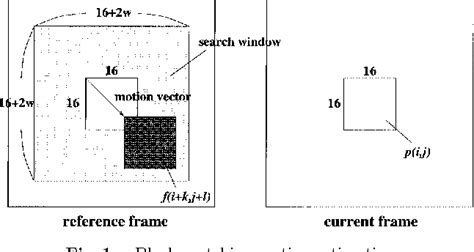 figure 1 from block matching motion estimation based on median cut