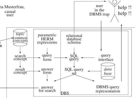 Concept Backed Question Processing Instead Of Direct Sql Querying Download Scientific Diagram