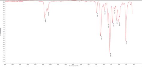 Solved 1 Bromopentane 1 Bromo 3 Methylbutane