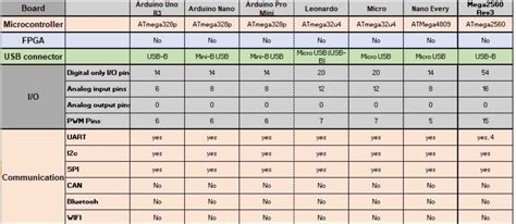 Passing Object To A Function Page 2 Programming Arduino Forum