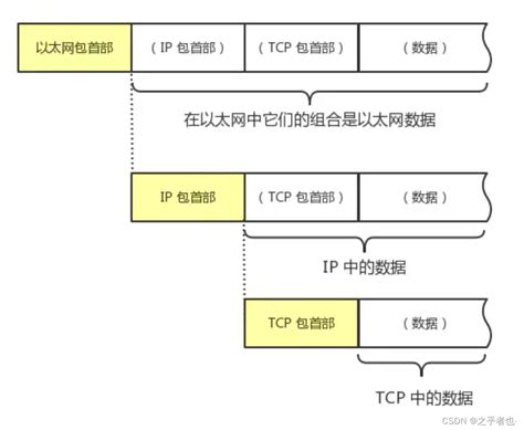 计算机网络面试知识整理 八 ：tcp ip四层模型 tcpip4层模型 csdn博客