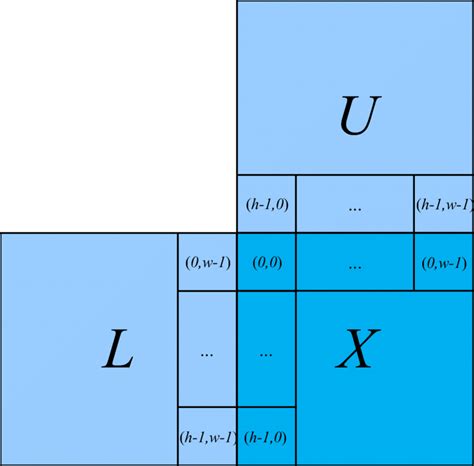 relationship of neighboring image blocks in conventional smvq algorithm