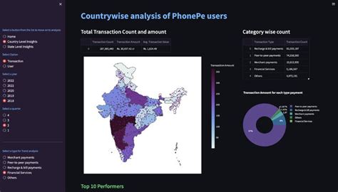 Jeel Kenia On Linkedin Data Datavisualization Project Pandas Connections Creative Github…