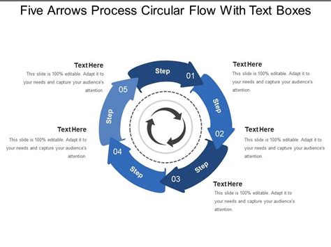 Five Arrows Process Circular Flow With Text Boxes PowerPoint Presentation Designs Slide PPT